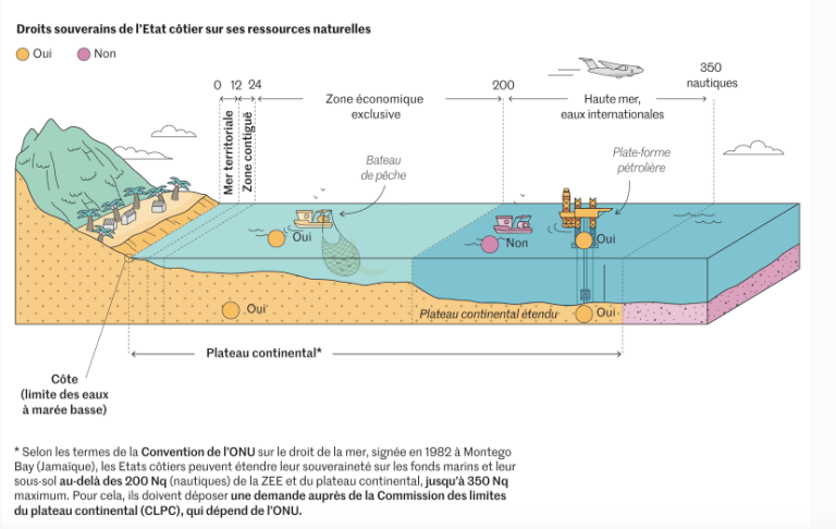 La ZEE française – Géographie